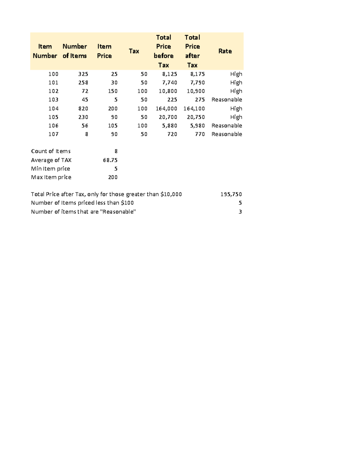 Class Assessment: Pricing and Tax Analysis for Items - Studocu