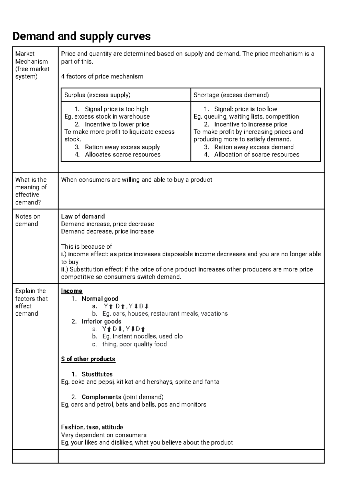 Microeconomics: Demand & Supply Curves - Topic 2 (Price System) - Studocu