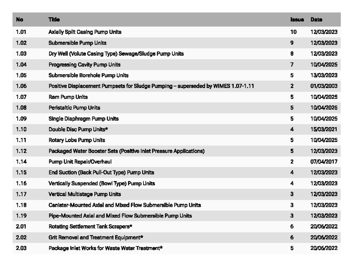 WIMES Pump Units and Equipment Specifications List - Studocu
