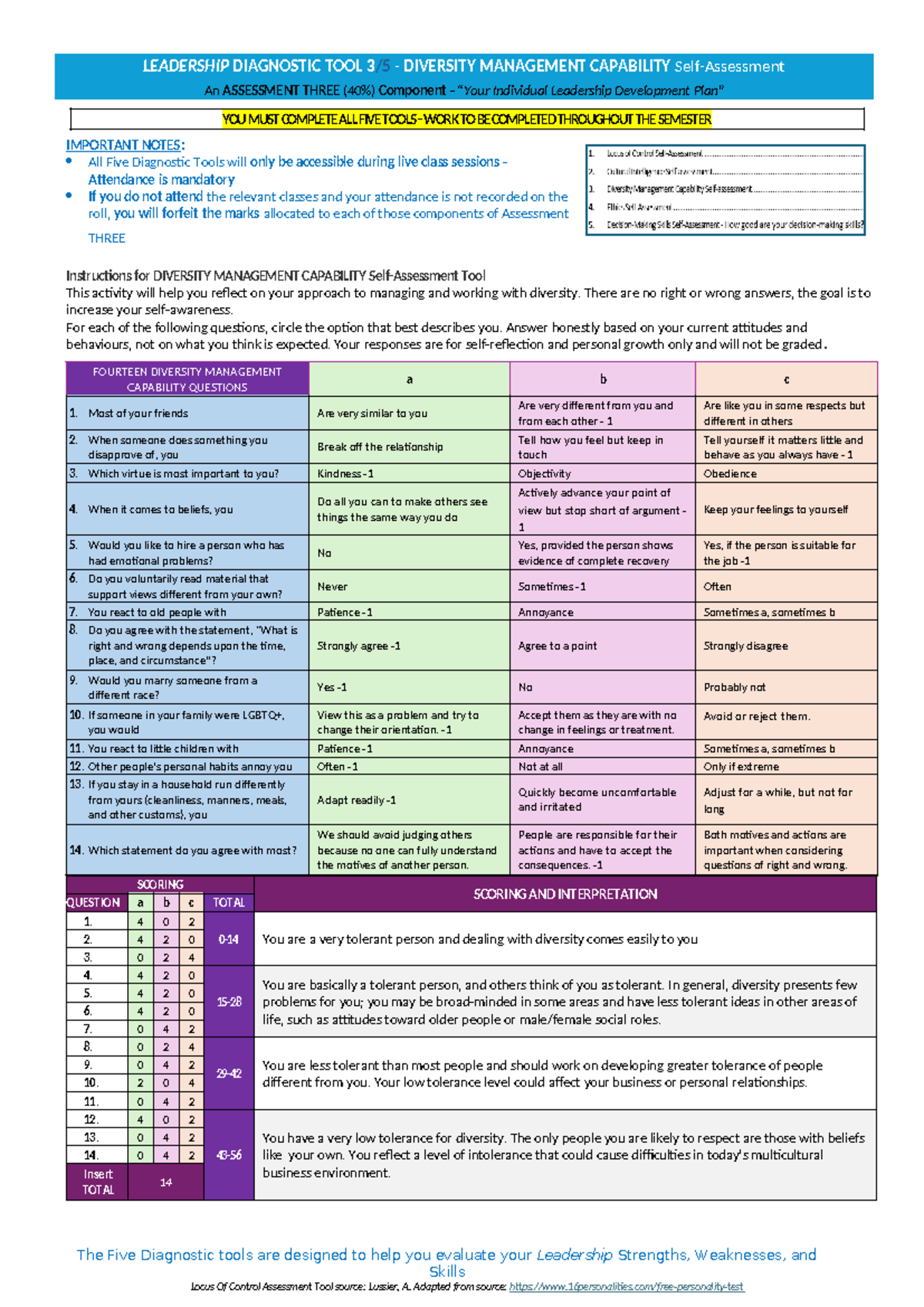 MC Ldrsp 2550 AST3: Leadership Diagnostic Tool for Diversity Management ...