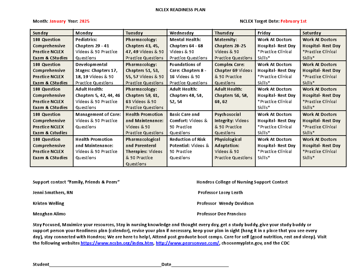 NCLEX Readiness Plan for January 2025: Comprehensive Study Guide - Studocu