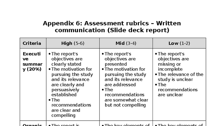 Rubrics for Slide Deck Report Assessment (Appendix 6) - Studocu
