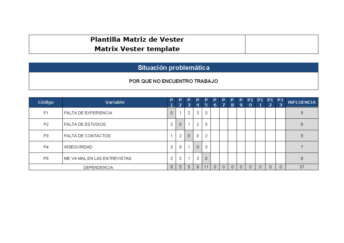 Plantilla Matriz de Vester: Aplicación Práctica y Análisis de Problemas ...