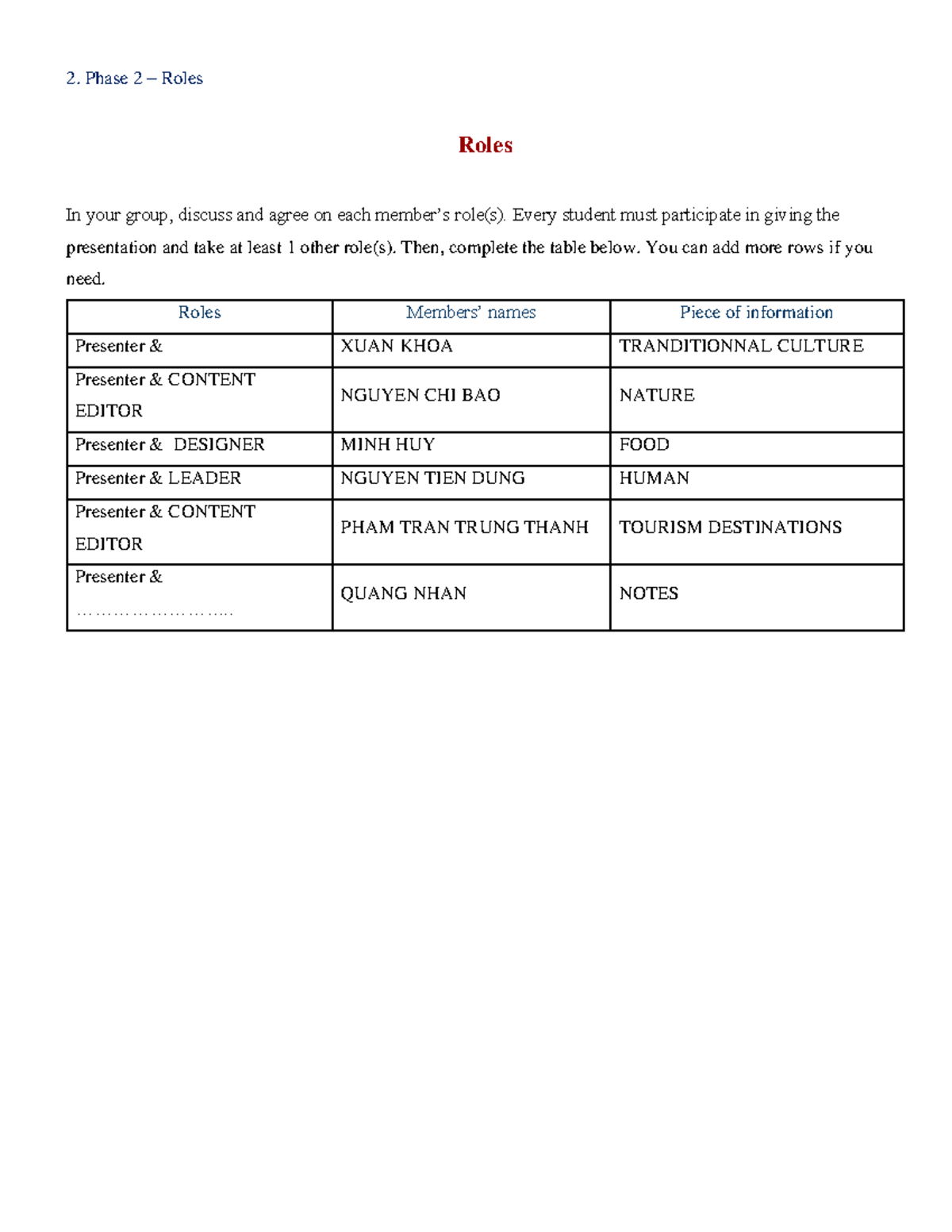 Group 1- phrase 2-class 44 - Phase 2 – Roles Roles In your group, discuss and agree on each ...