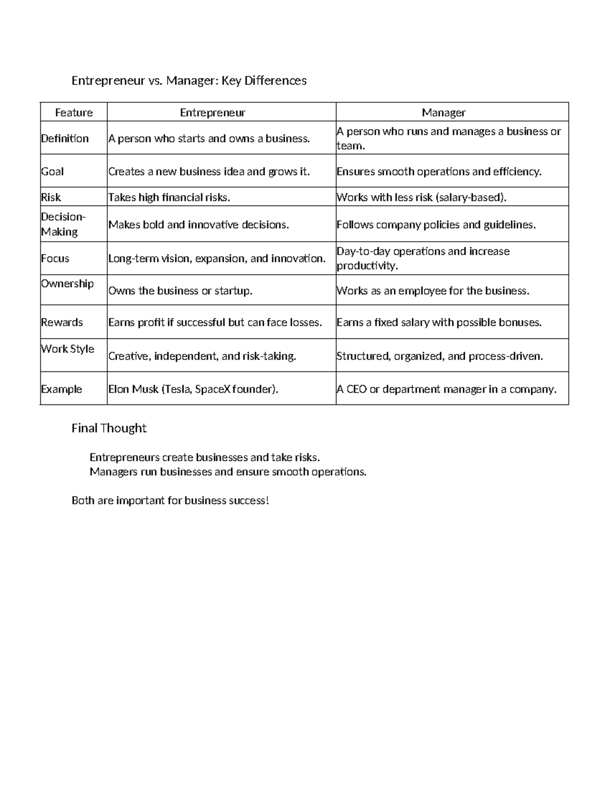 Entrepreneur vs. Manager: Key Differences Explained (BUS 101) - Studocu