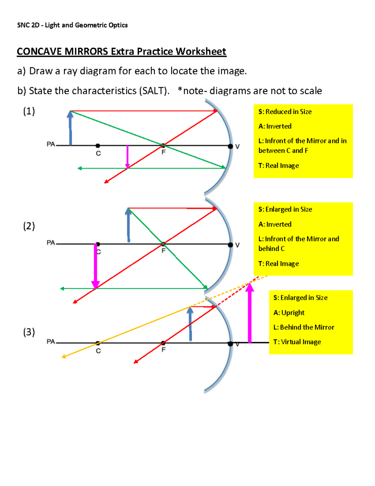 SNC 2D Light & Geometric Optics: Concave & Convex Mirrors Practice ...