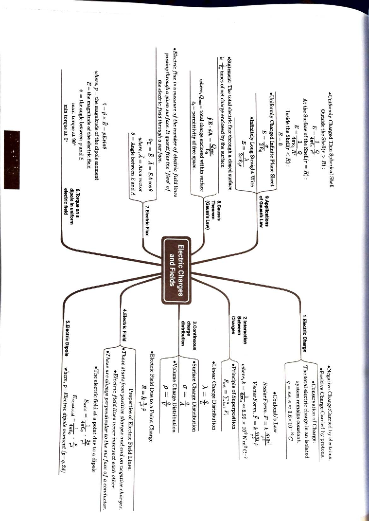 OSWAAL CBSE Sample Question Papers, PHYSICS: Mind Maps and Key Concepts ...
