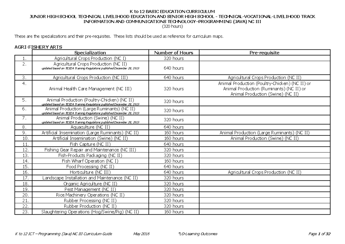 K to 12 ICT Programming (Java) NC III Curriculum Guide (320 hours ...