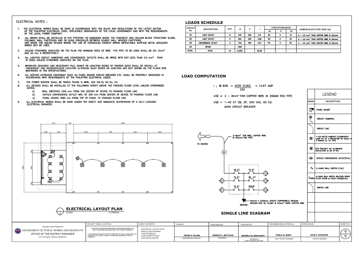 Electrical Layout Plan & Load Schedule for Project 19LG0121 - Studocu