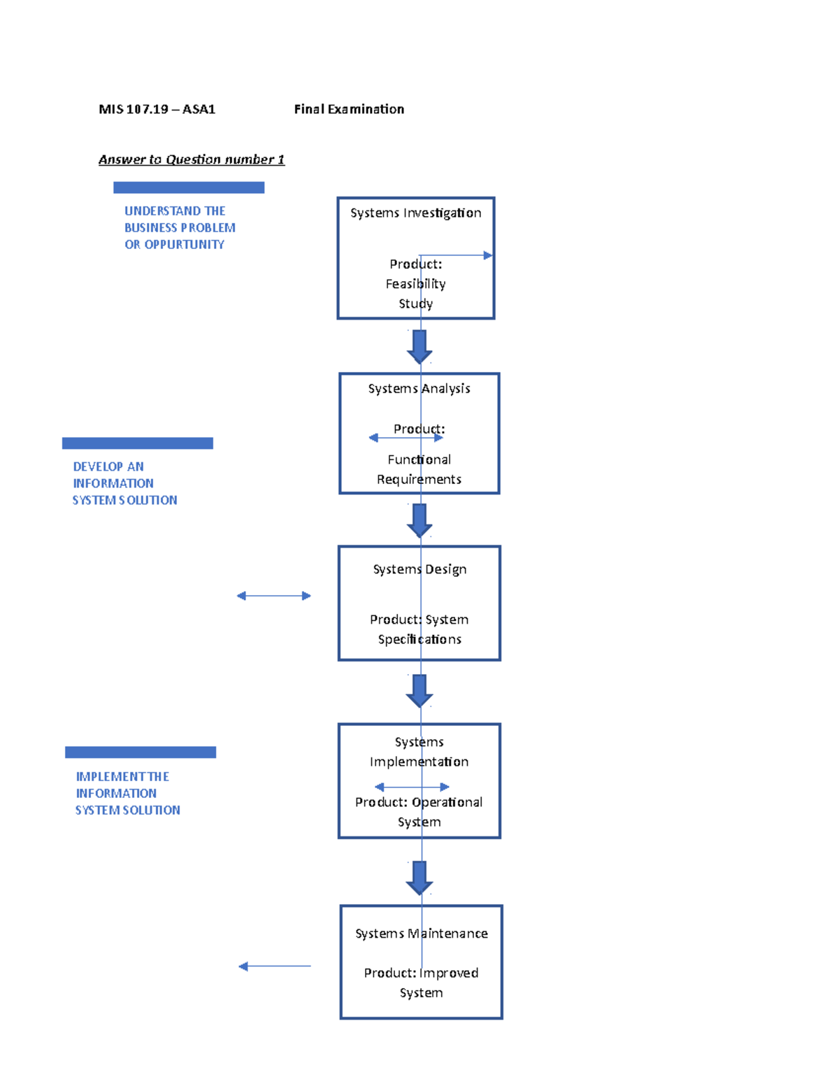 MIS 107 - ASA1 FINAL EXAM ANSWERS - MIS 107 – ASA1 Final Examination ...