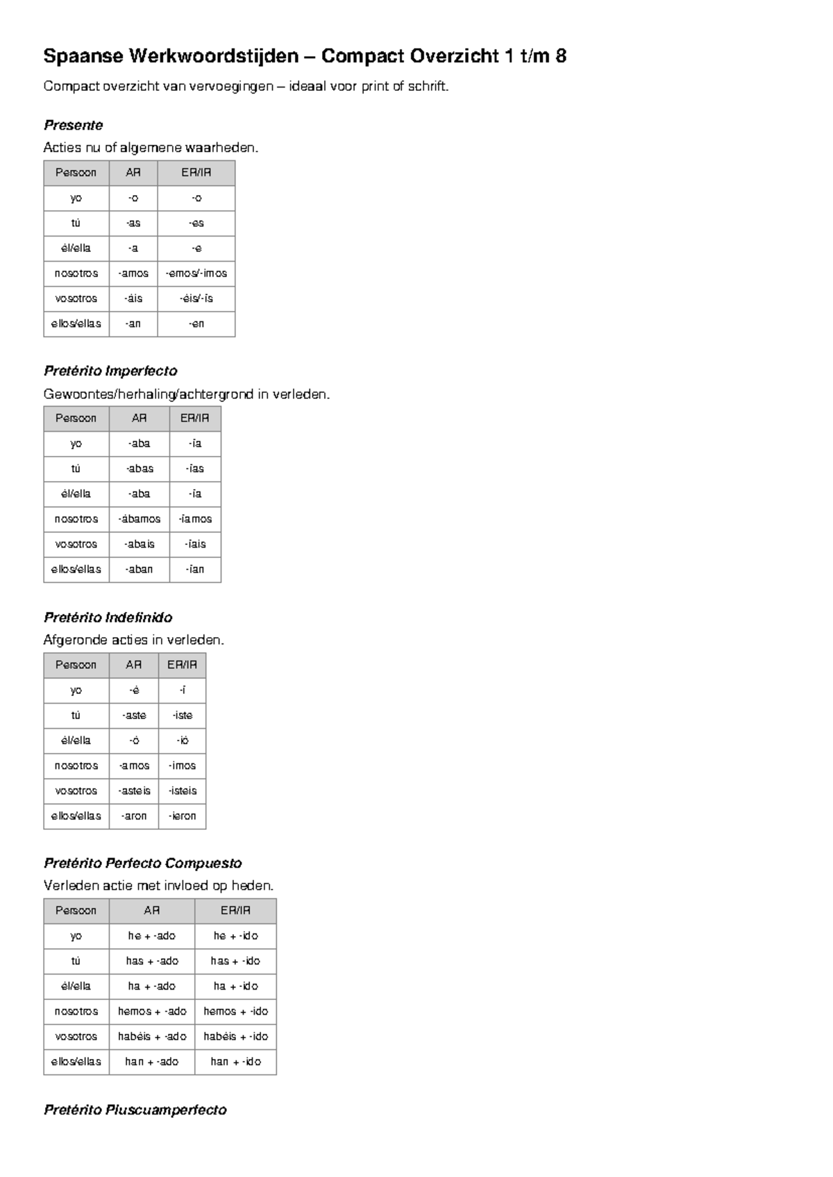 Spaanse Werkwoordstijden – Compact Overzicht 1 t/m 8 - Studocu