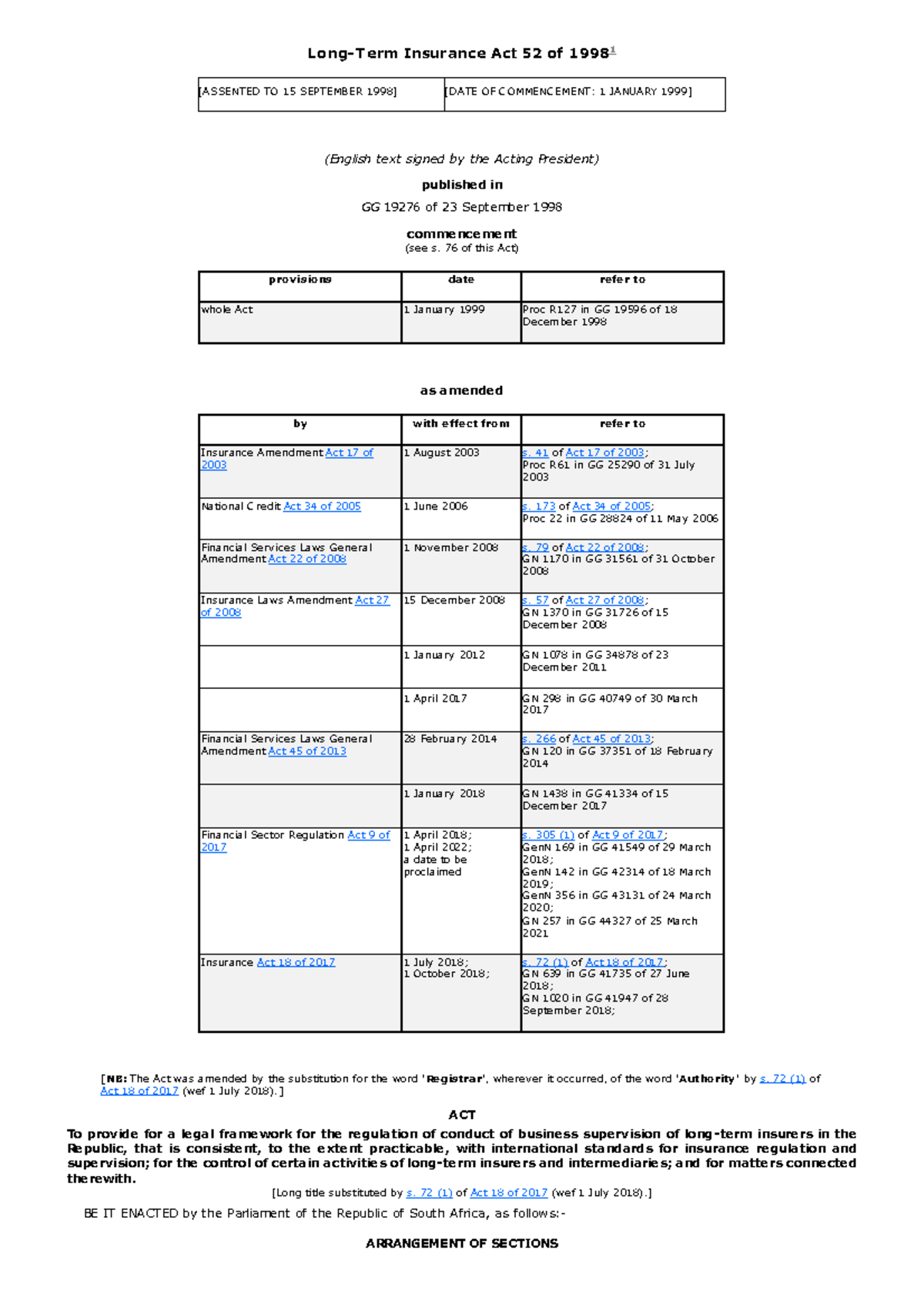 Long-Term Insurance Act 52 of 1998: Overview & Key Amendments - Studocu