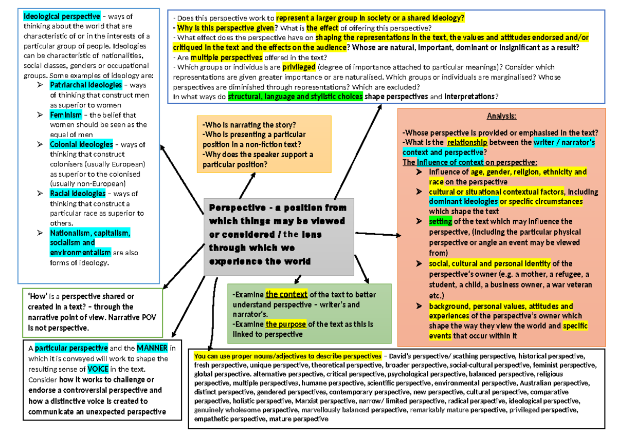 ENG 101: Understanding Narrative & Ideological Perspectives in Texts ...