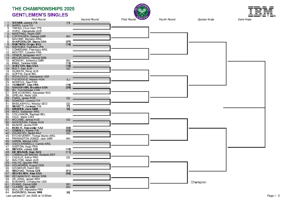 2025 Championships Singles Draw - First Round Analysis - Studocu