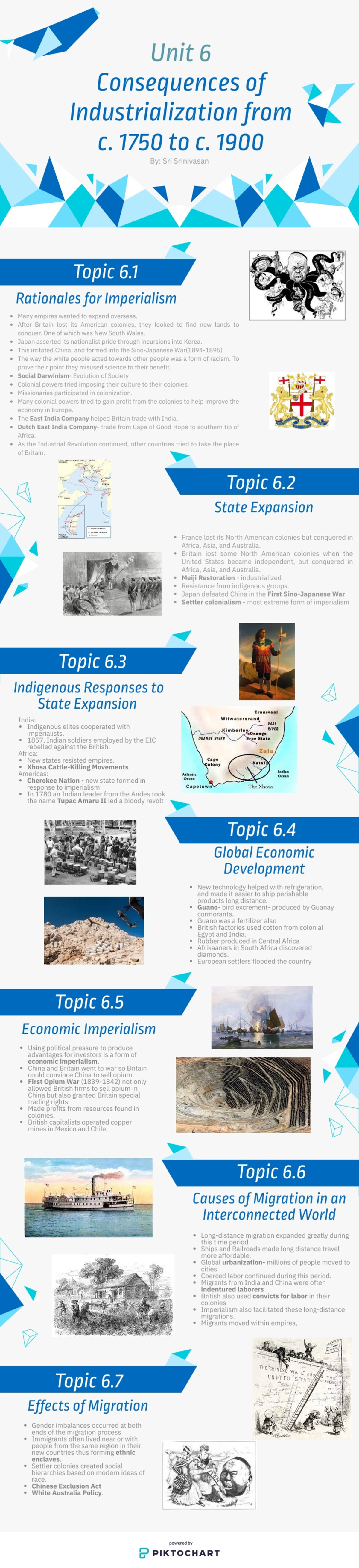 AP World History Unit 6 - Unit 6 Consequences of Industrialization from ...