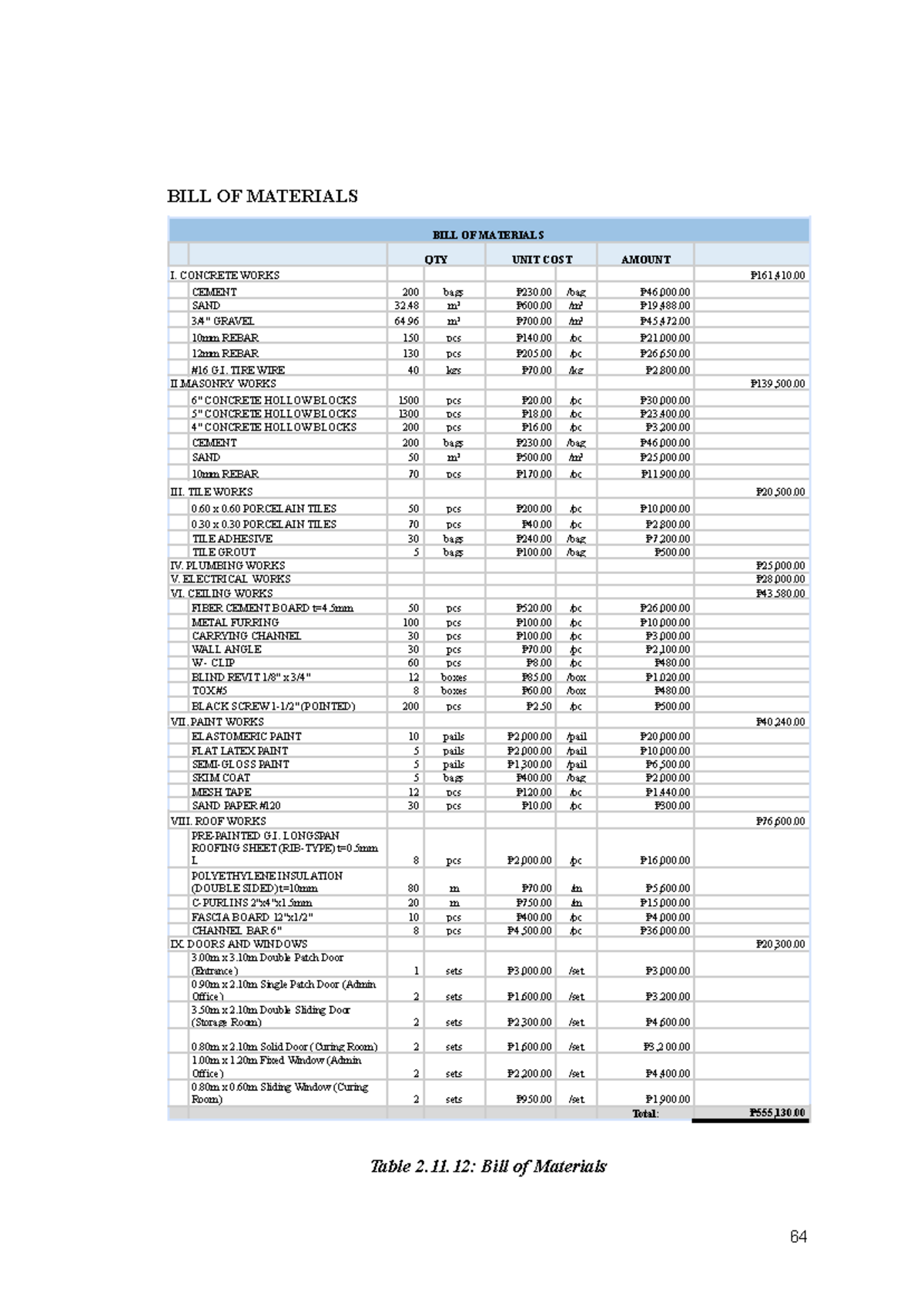 Bill-of-materials - BOM - BILL OF MATERIALS BILL OF MATERIALS CEMENT ...
