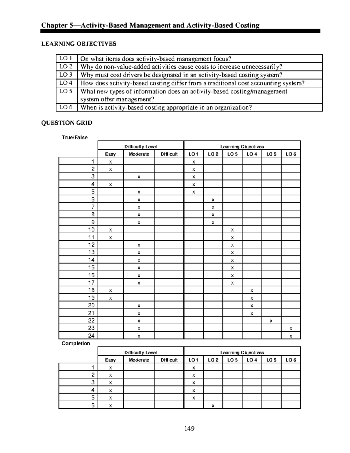 Chapter 5 - Activity-Based Management and Costing Test Bank (ABC) - Studocu