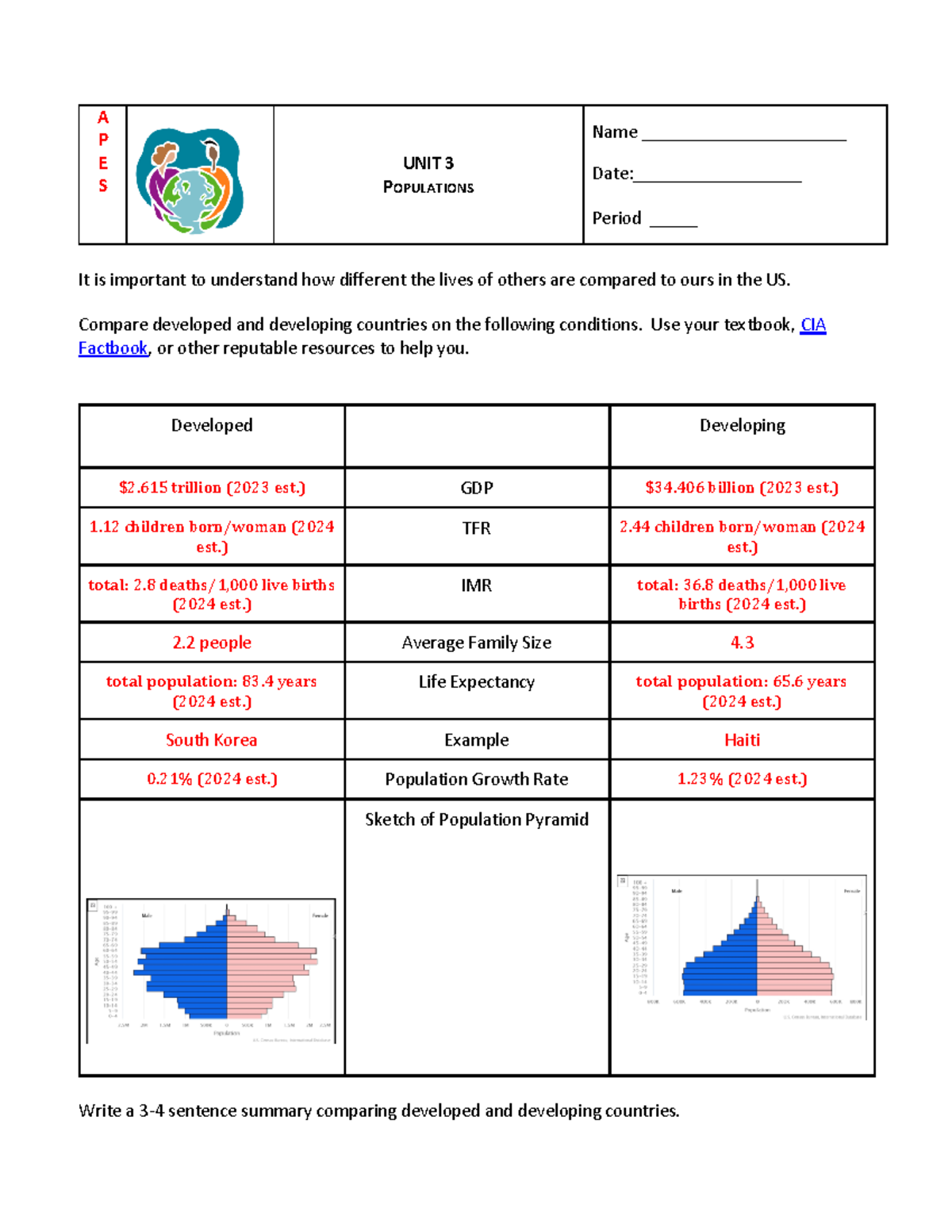 Unit 3: Comparing Populations Between Developed and Developing ...