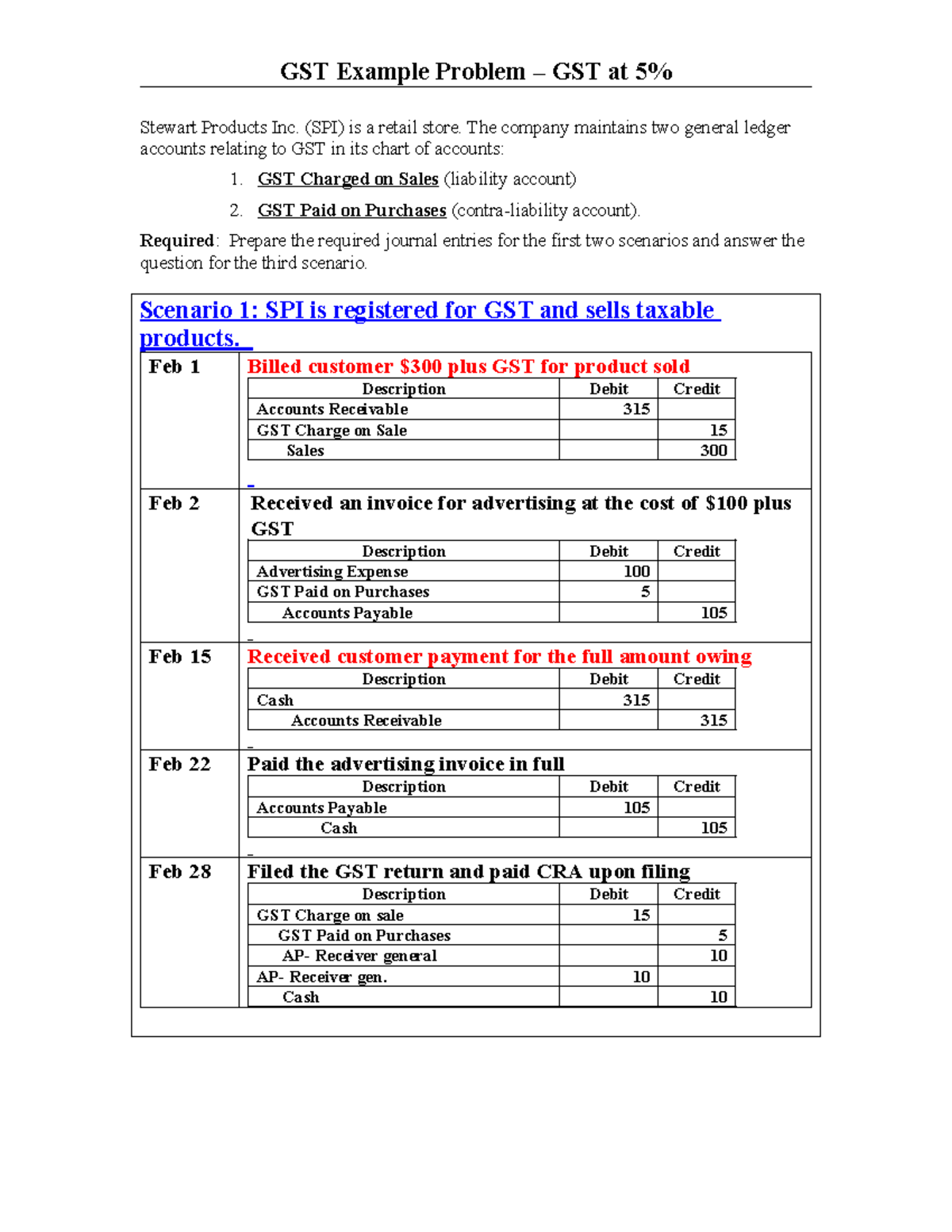 Chapter 2 - GST Example Problem: Journal Entries for SPI - Studocu
