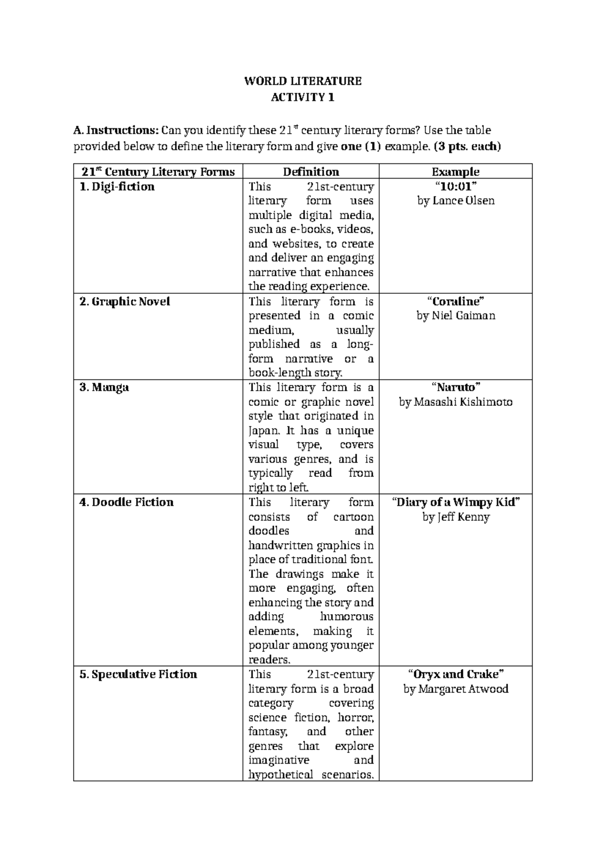World Literature Activity 1: Exploring 21st Century Literary Forms ...