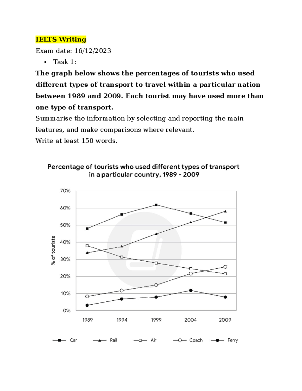 IELTS Writing Mock Test: Task 1 Transport Usage (1989-2009) - Studocu