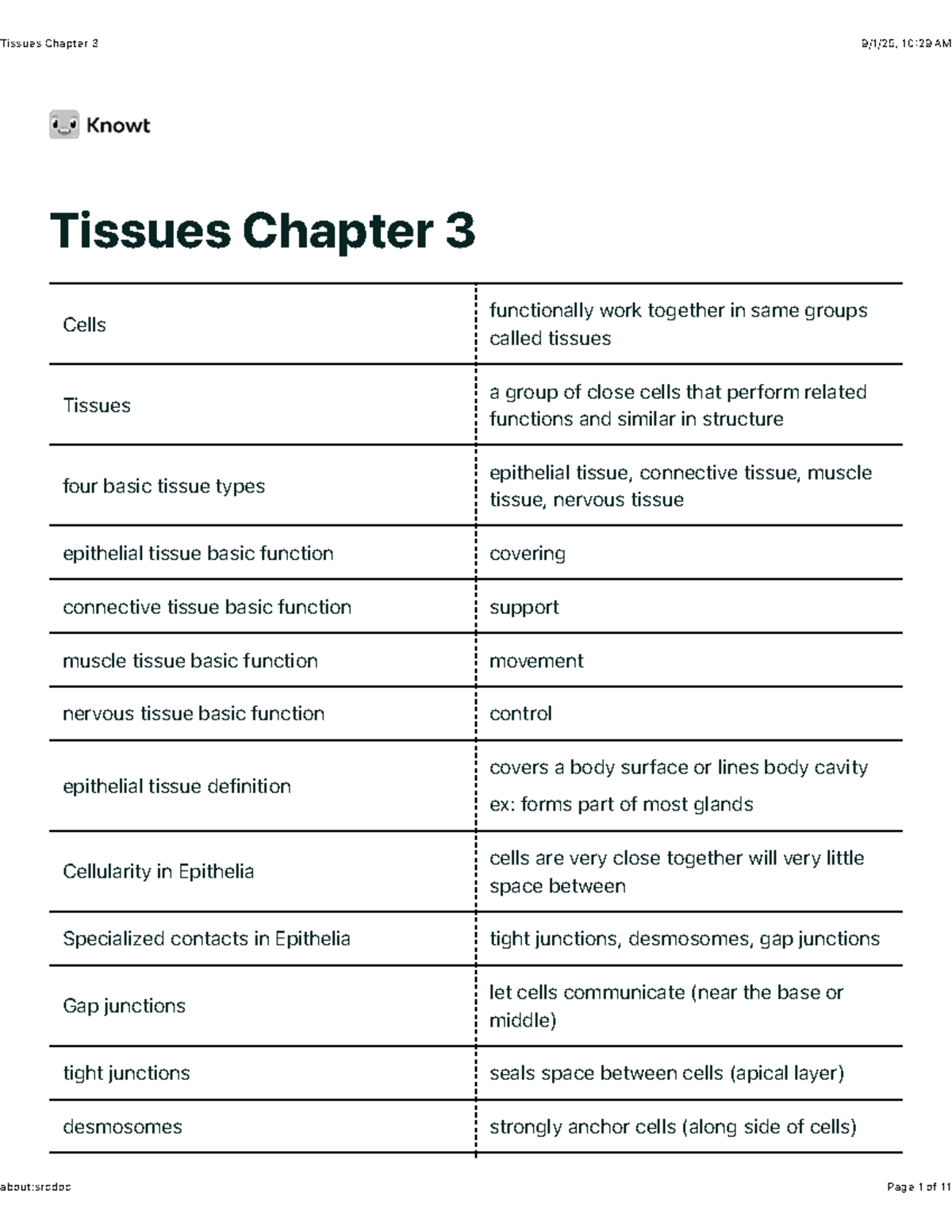 Tissues Chapter 3: Types, Functions, and Characteristics Overview - Studocu