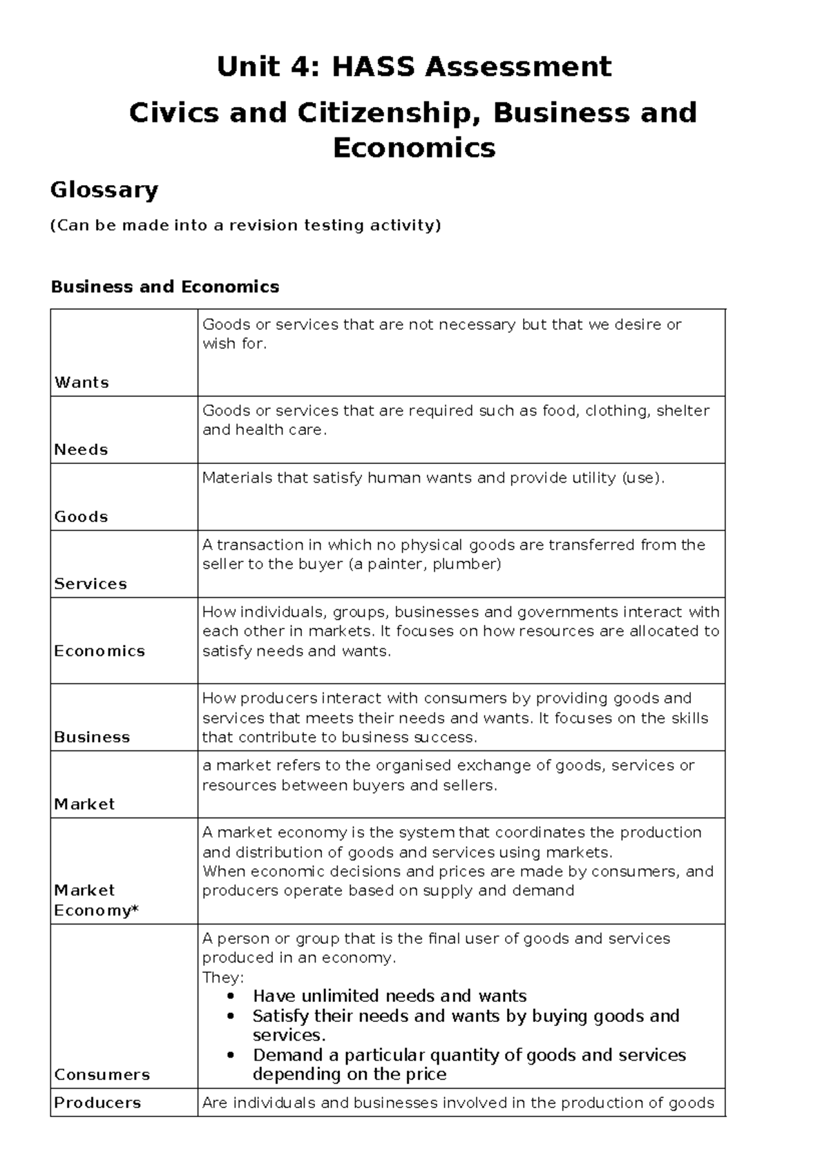 Unit 4: HASS Assessment Revision - Civics & Economics Overview - Studocu