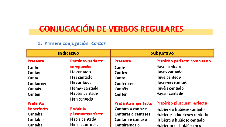 Conjugación de Verbos Regulares y Irregulares en Español - Studocu