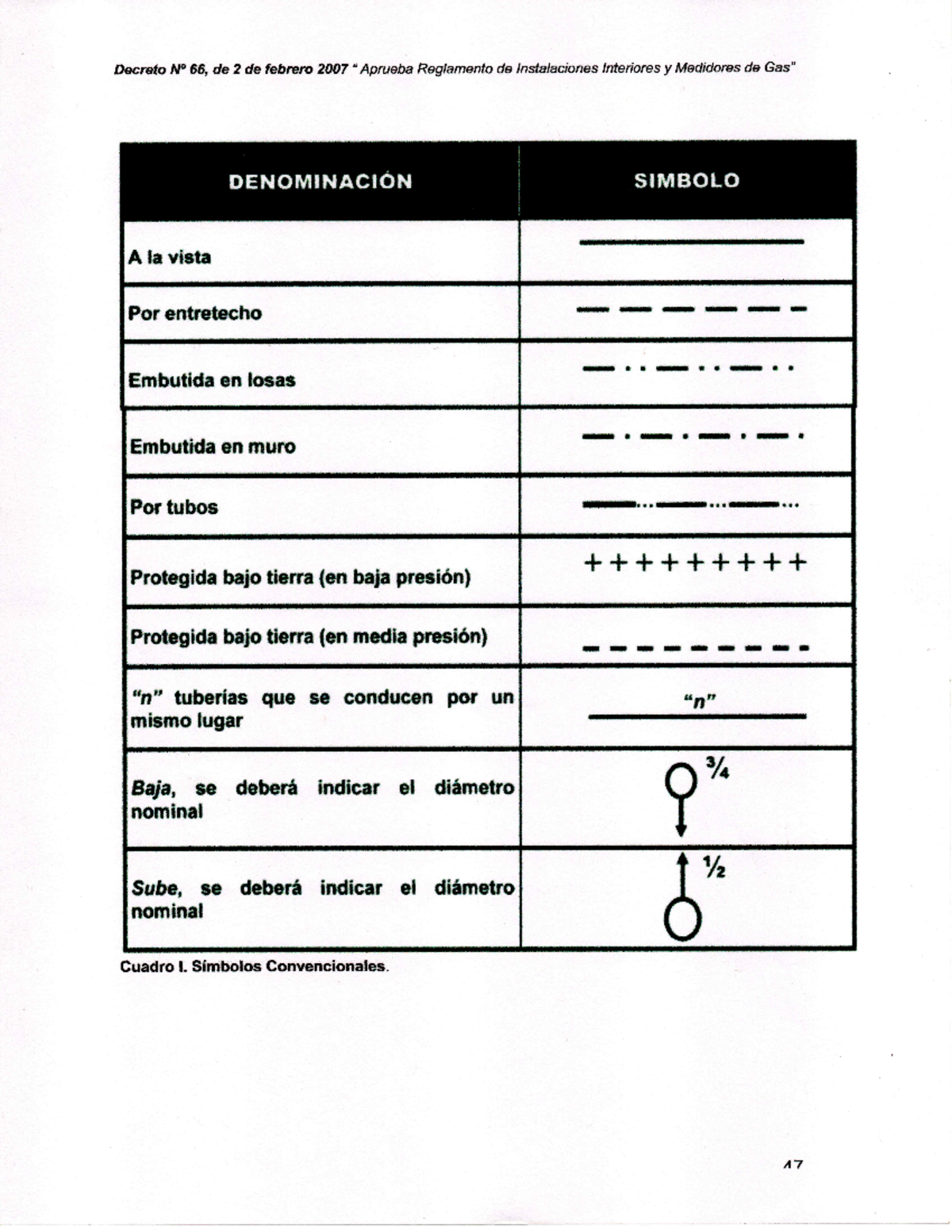 Gas Symbolism - Study Notes - Studocu