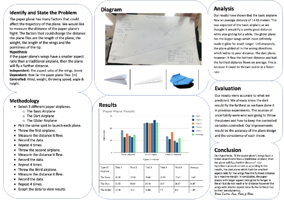 Physics Investigation of Motion: Paper Airplane Flight Analysis - Studocu