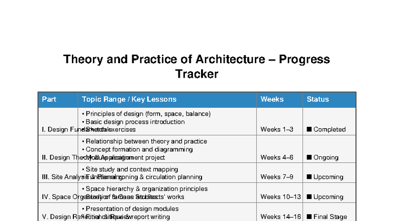 ARCH 101: Theory & Practice of Architecture Progress Tracker - Studocu