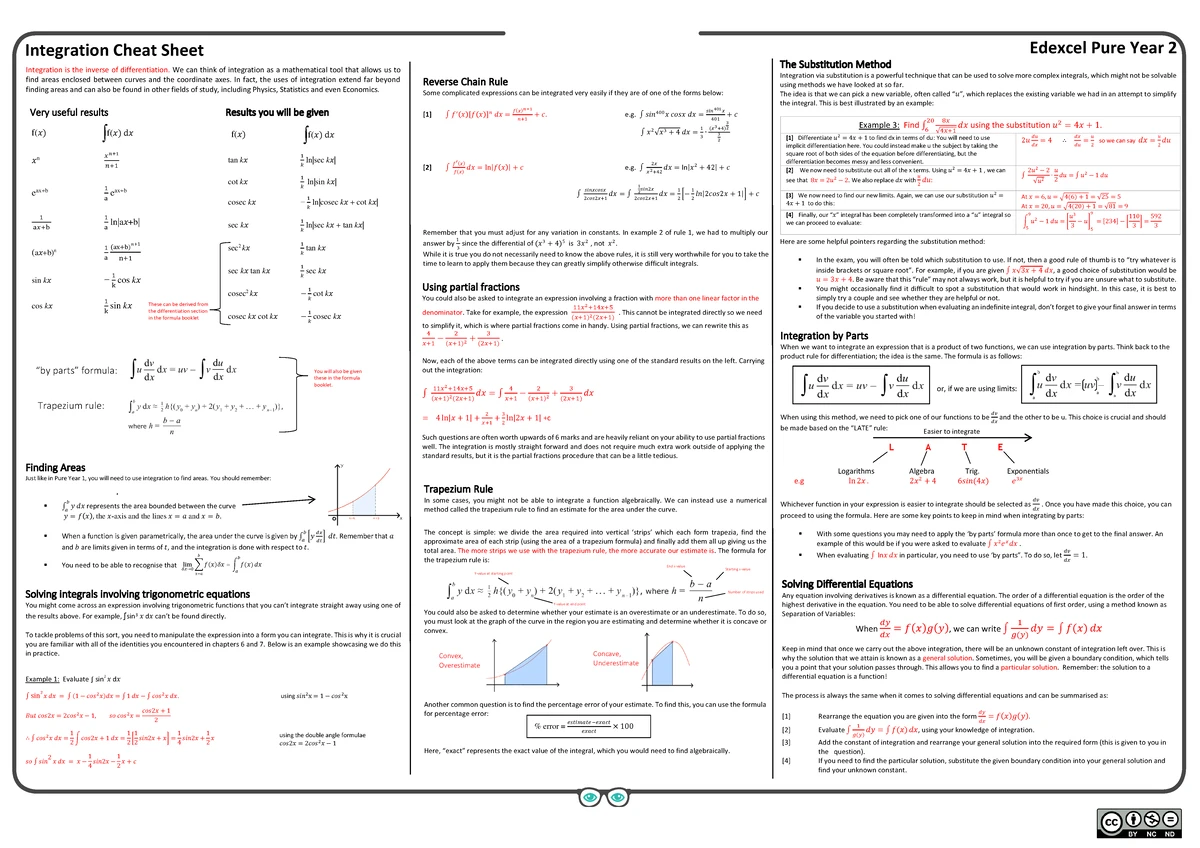 MF19 Mathematics - List MF List of formulae and statistical tables ...