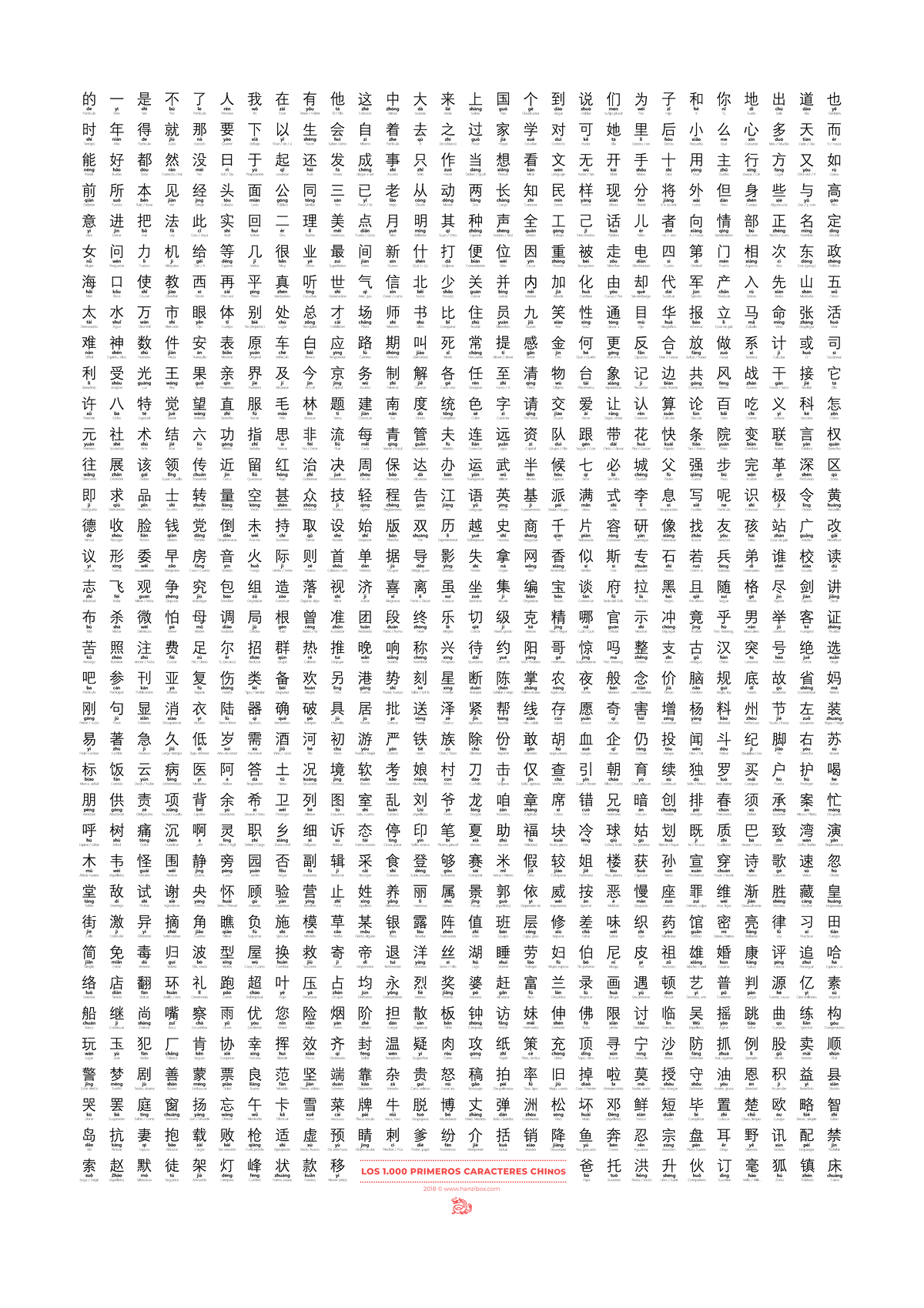 Chinese Characters Study Guide: 1000 Essential Characters - Studocu