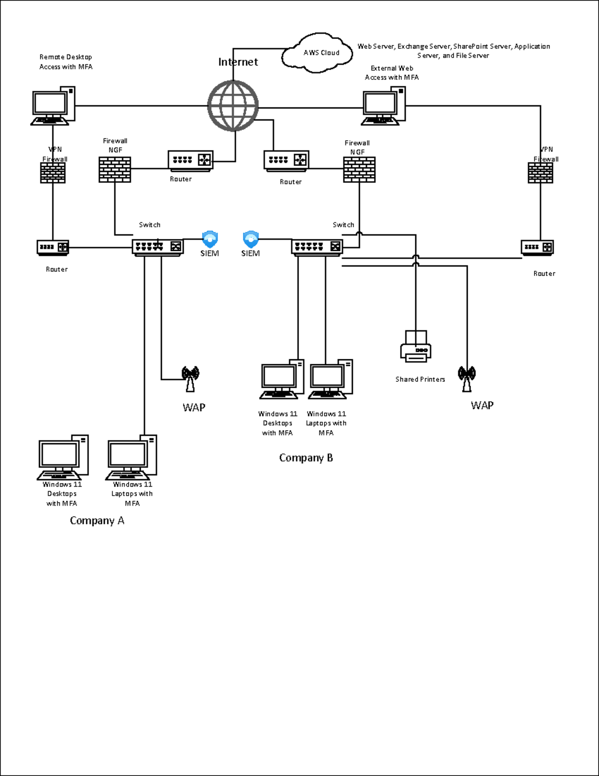 D482 network - Topology - Web Server, Exchange Server, SharePoint ...