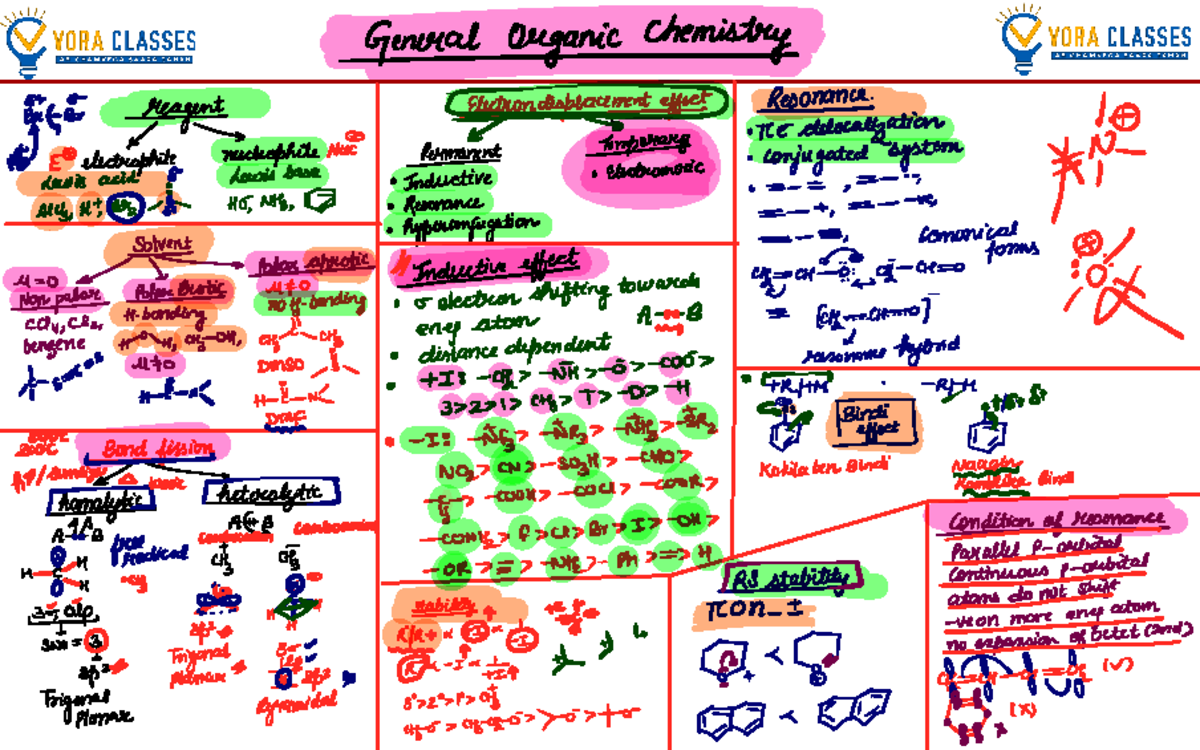 General Organic Chemistry GOC Mind Map Revision for JEE/NEET - Studocu