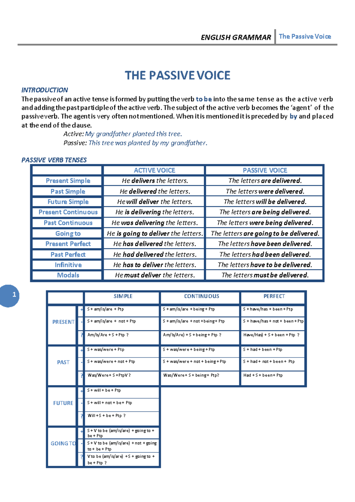 ESL 101: The Passive Voice - Complete Activities and Exercises - Studocu