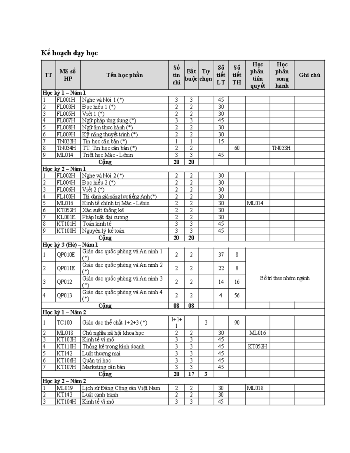 KHHT MẪU CLC - Kế Hoạch Dạy Học Học Kỳ 1-4 Năm 1-4 - Studocu