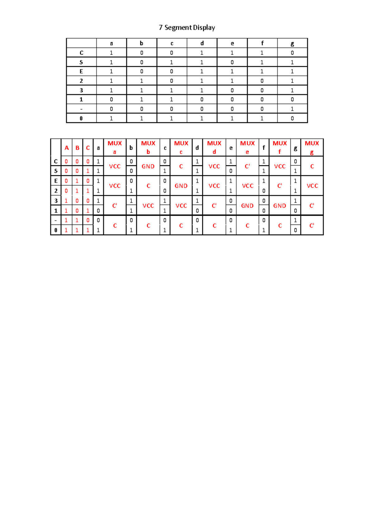CSE2310 7 Segment Display Overview and MUX Configurations - Studocu