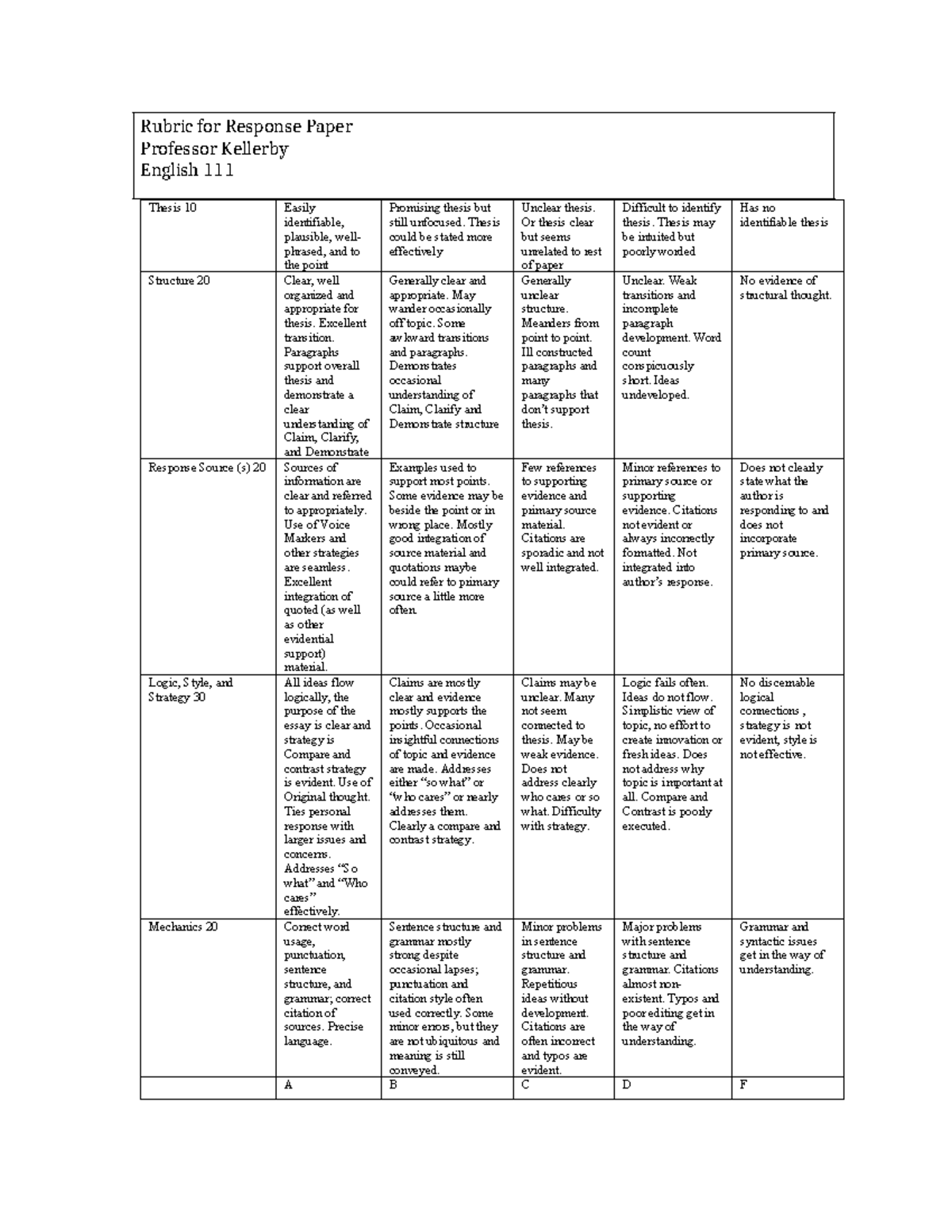 Compare and Contrast Rubric for Response Paper - Rubric for Response ...