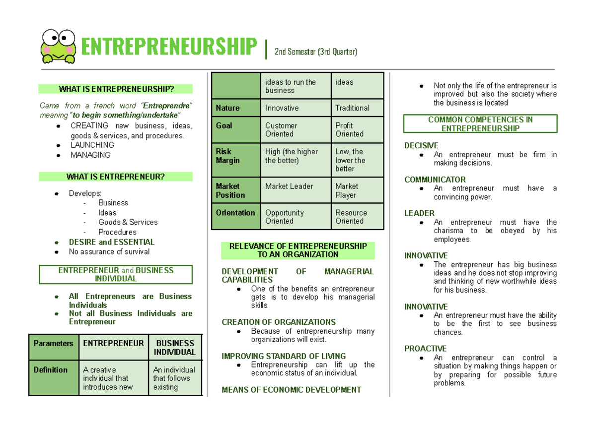 Entrepreneurship Overview: Concepts and Competencies for Success - Studocu