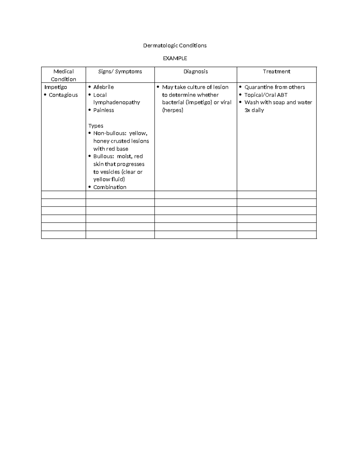 Condition Charts - Helpful chart for studying - MLIS 7170 ...