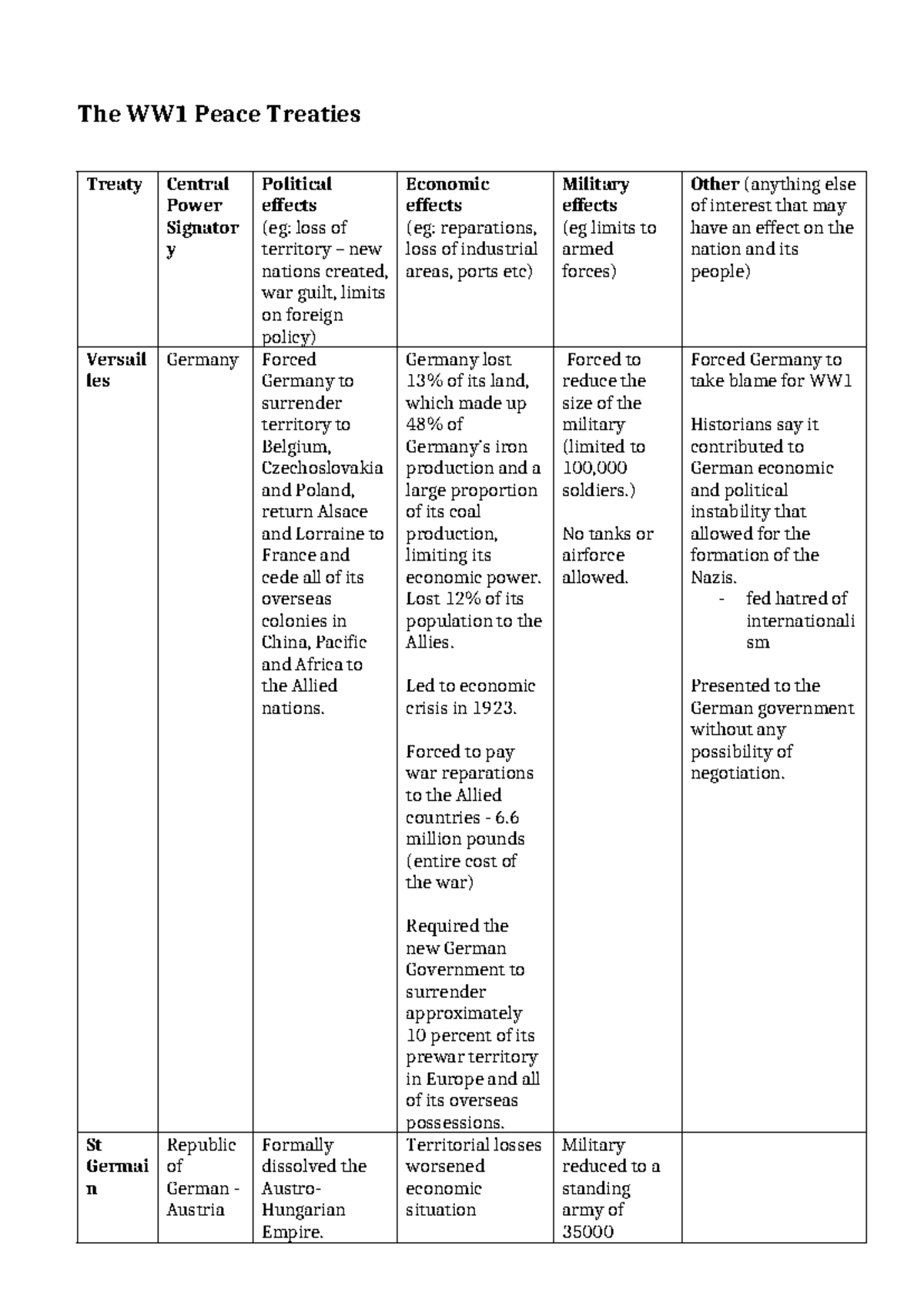 The WW1 Peace Treaties - The WW1 Peace Treaties Treaty Central Power ...