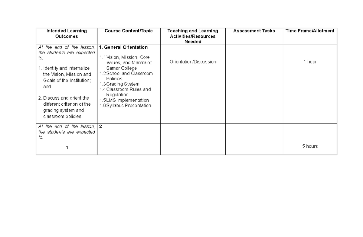 Intended Learning Outcomes for ANTH 101: Course Orientation and ...