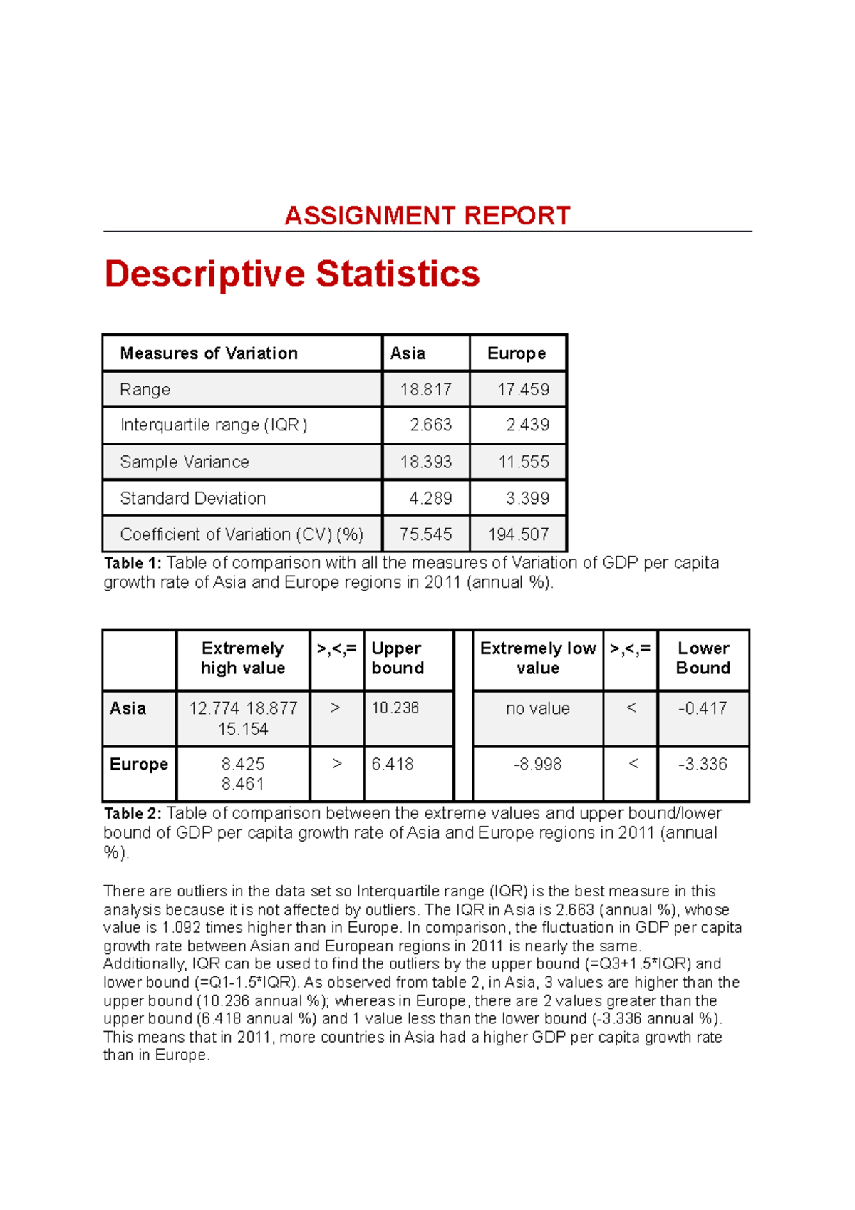 Business statistic- Descriptive Statistics sample - ASSIGNMENT REPORT ...