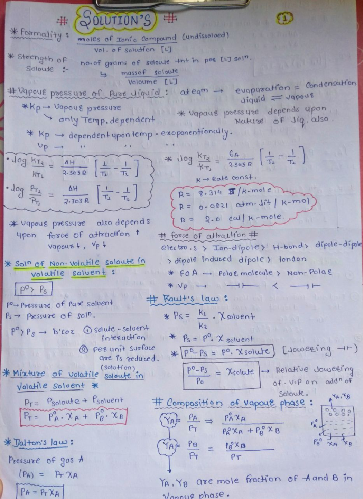 Solutions Handwritten Short Notes for CHM101: Ionic Compounds ...
