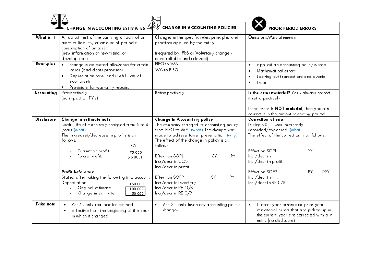 IAS 8 Accounting Changes & Errors: Key Summary Guide - Studocu