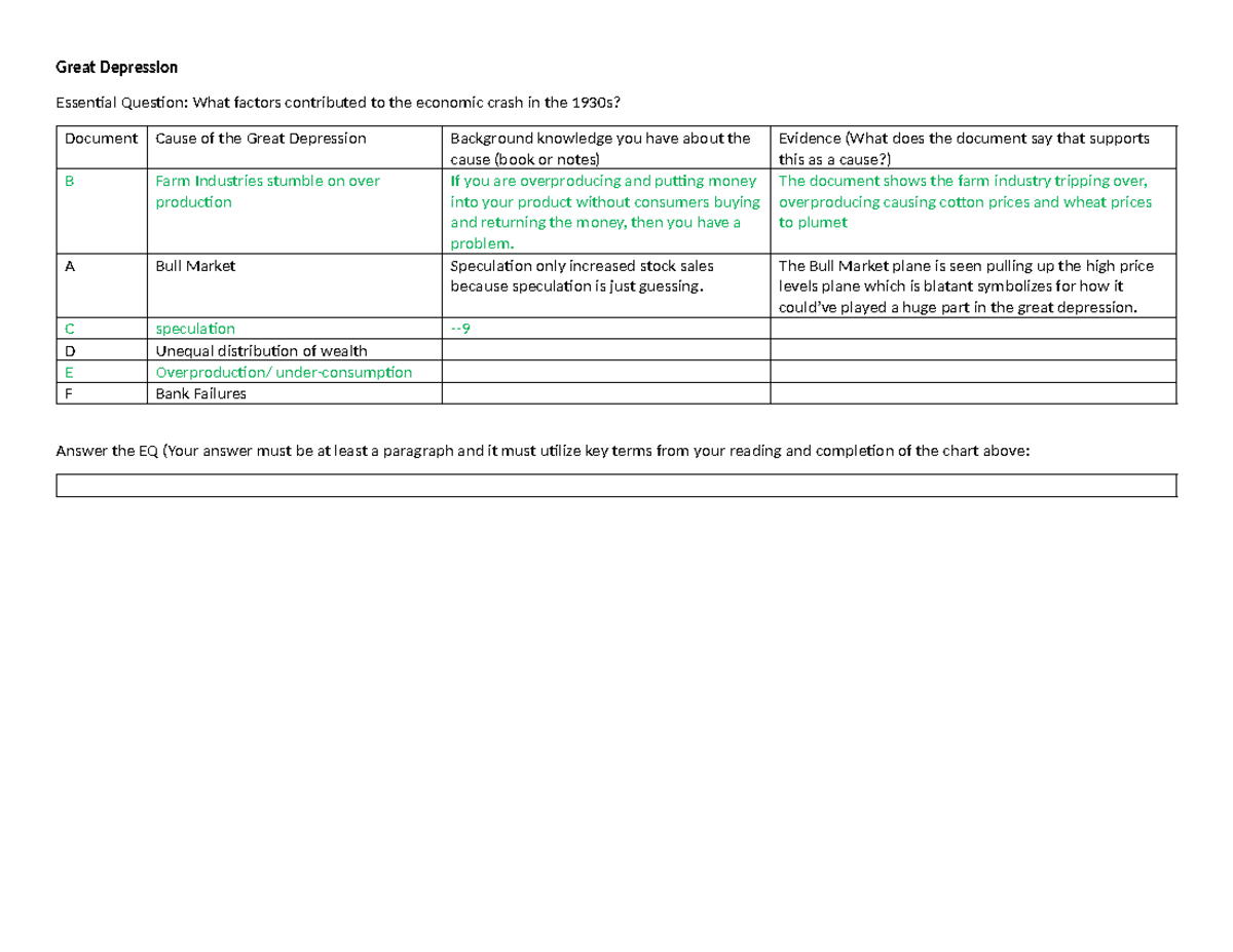 Causes of the Great Depression: Key Factors Chart Analysis - Studocu