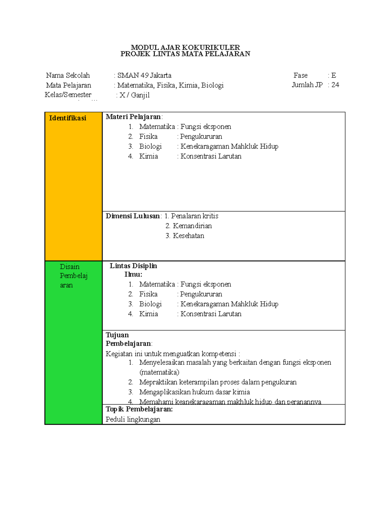 Modul Kokurikuler Kelas X STEM: Proyek Lintas Mata Pelajaran - Studocu
