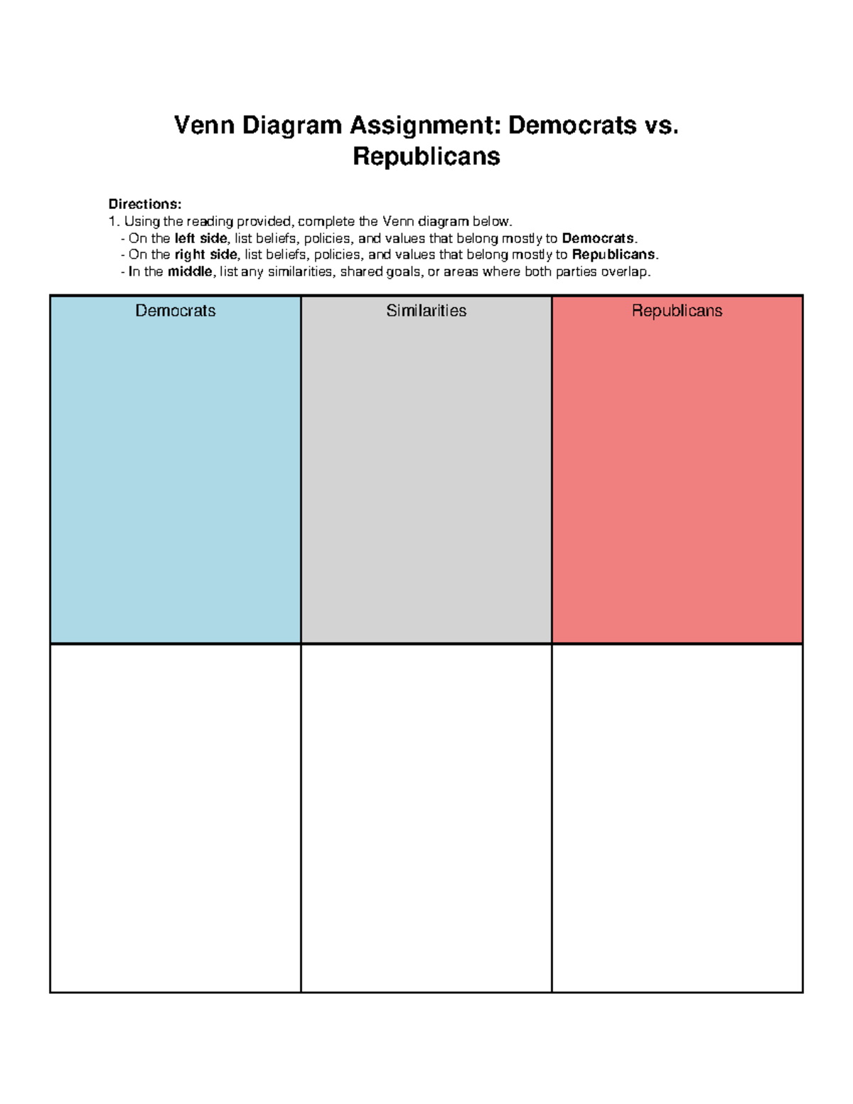 Democrats vs. Republicans Venn Diagram Assignment - Studocu