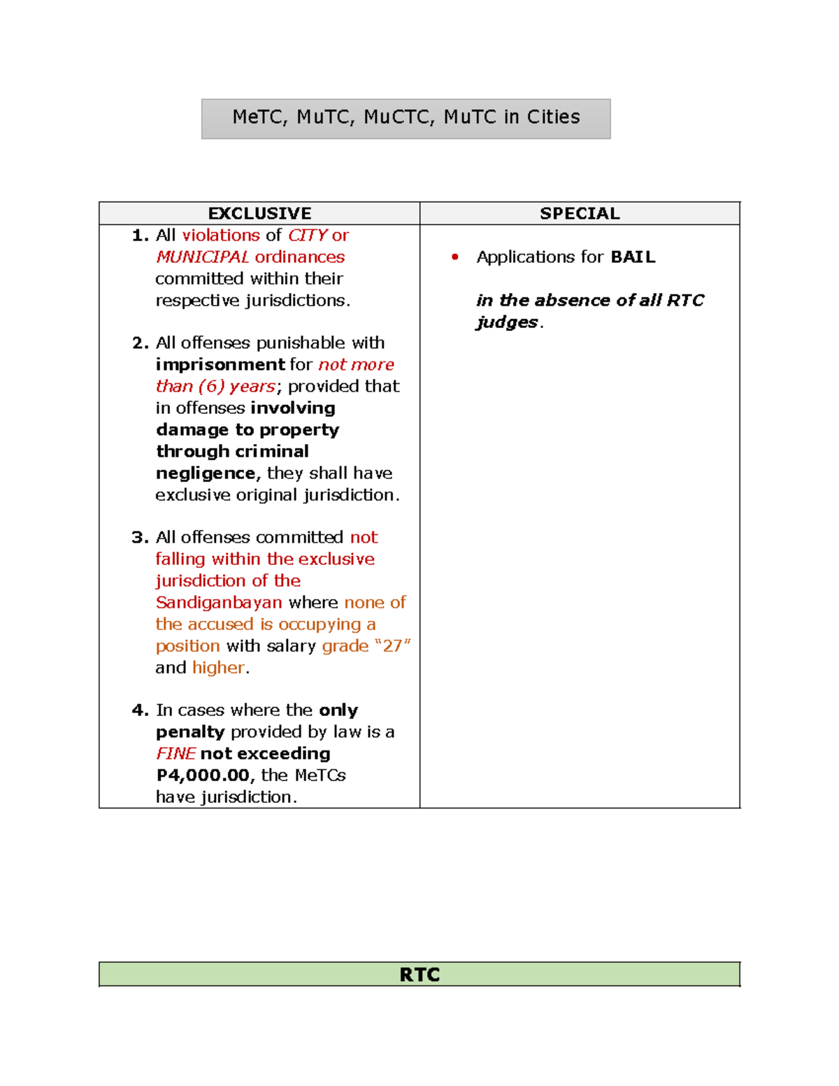 Criminal Jurisdiction Table: MeTC, MuTC, MuCTC, and RTC Guidelines - Studocu